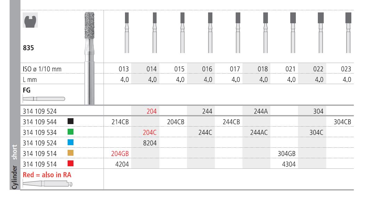 RA 204 | Bangkok Dental Supply